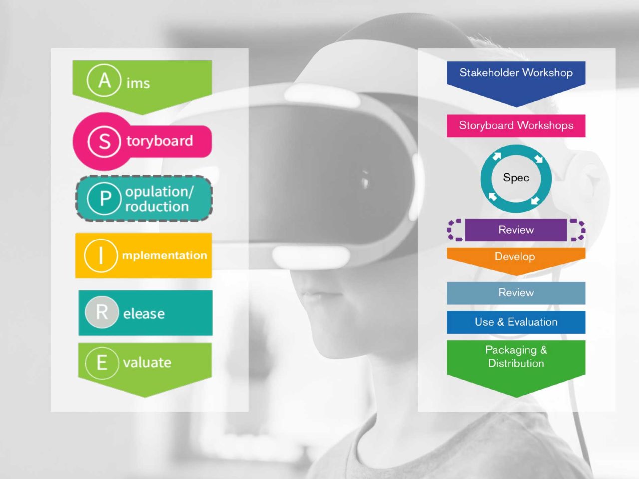 Principles for designing, using and sharing reusable learning objects ...